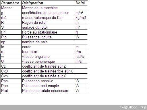 Puissance « helicoEtech